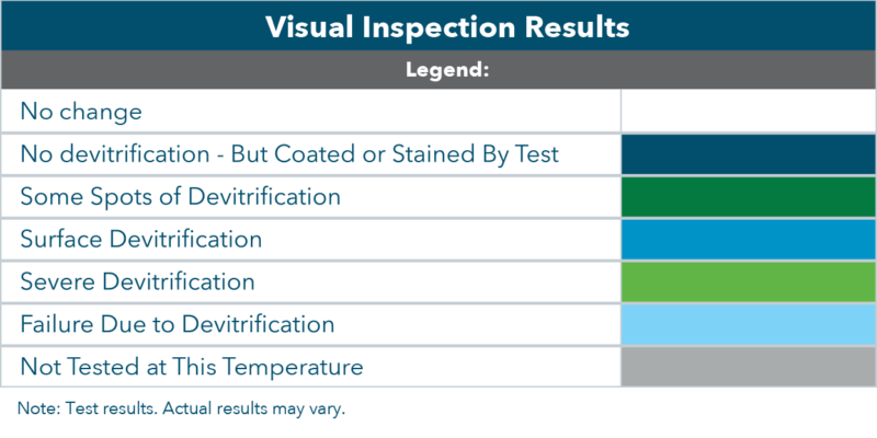 쿼츠 속성 – Momentive Technologies